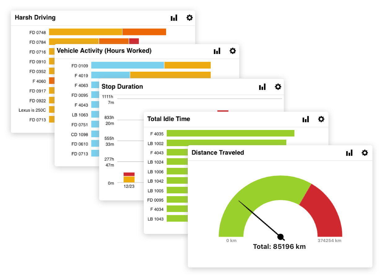 Fleet Management Dashboards and Reports | Verizon Connect Canada