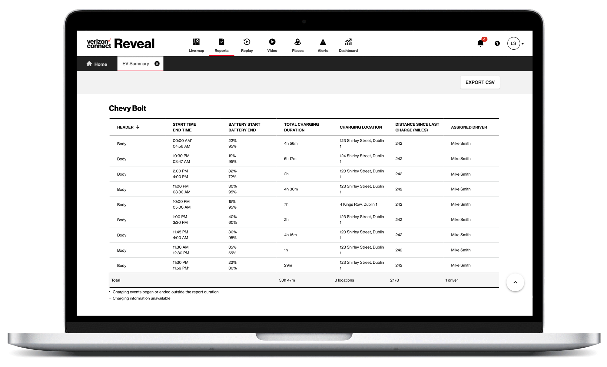 Managing Electric Vehicle Fleet with Reveal | Verizon Connect