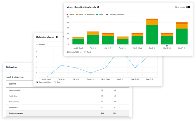 Fleet Dash Cams for Trucks and Commercial Vehicles | Verizon Connect